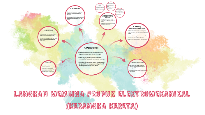 LANGKAH MEMBINA PRODUK ELEKTROMEKANIKAL RBT TAHUN 6 by xueli hem on Prezi