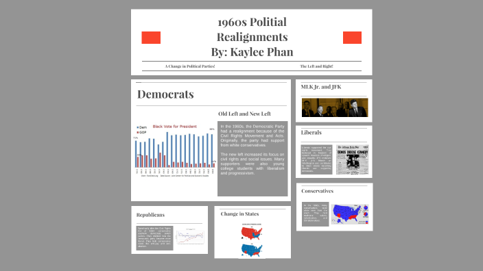 1960s Political Realignments by kaylee phan on Prezi