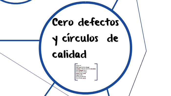 Cero defectos by Fani Guerrero Hernández on Prezi