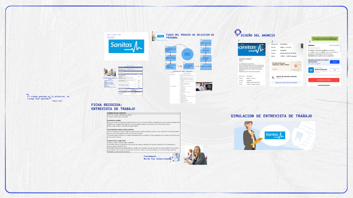 Proceso de Selección de Personal by carla sparrow on Prezi