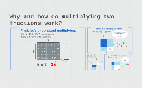 Why and how do multiplying two fractions work? by Andre Reyes on Prezi