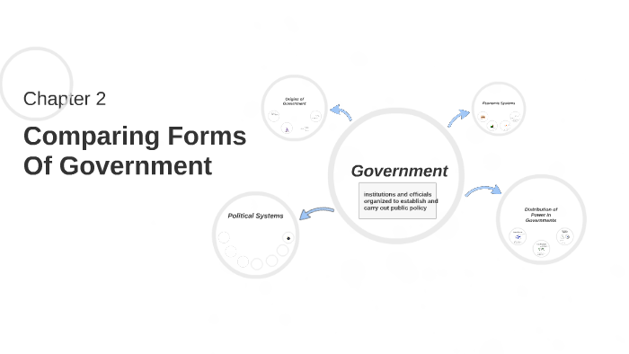 Chapter 2 - Comparing Forms of Government by Carrye DeCrane on Prezi
