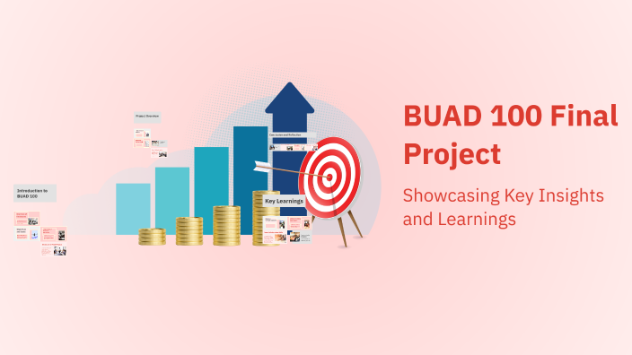 BUAD 100 Final Project by Laurel Haun on Prezi