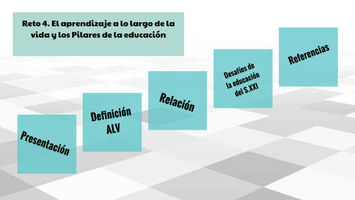 Reto 4. El aprendizaje a lo largo de la vida y los Pilares de la educación by Mary Escalona on Prezi