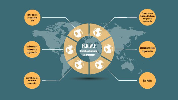 Derechos humanos sin fronteras (H.R.W.F.) by Mackenzie Morante on Prezi