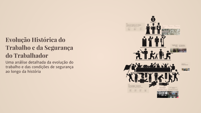 Evolução Histórica do Trabalho e da Segurança do Trabalhador by Marcelo ...