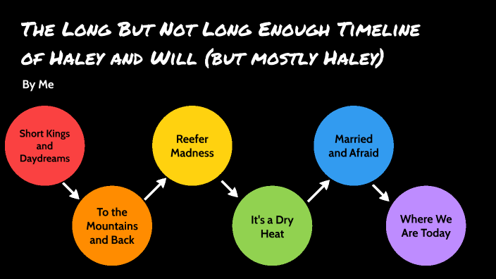 Super Secret Project by Emily Halden on Prezi