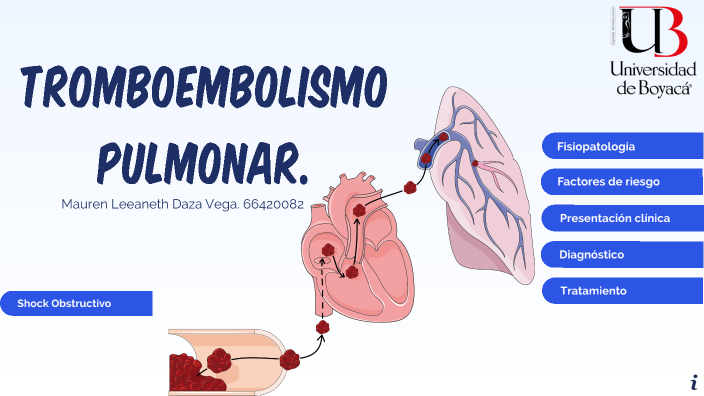 TEP y shock obstructivo by Mauren Daza Vega on Prezi