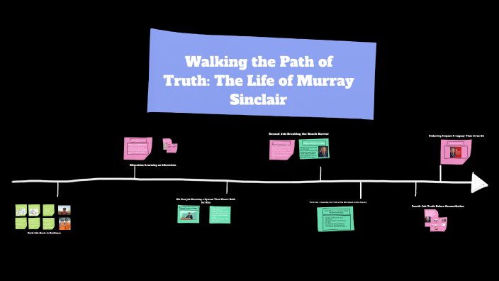 The Importance of Education to Murrary Sinclair by Demi Lester on Prezi