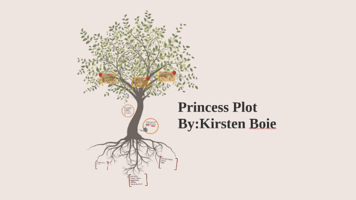 Princess Plot by Sydney Newman on Prezi