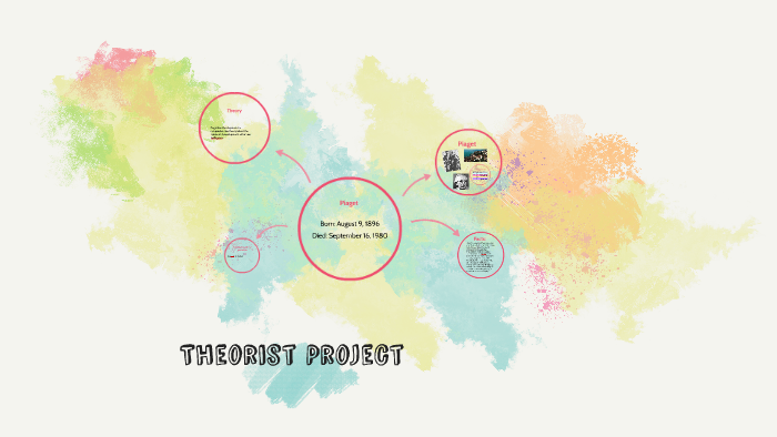 Theorist Project by Kaitlyn ross on Prezi