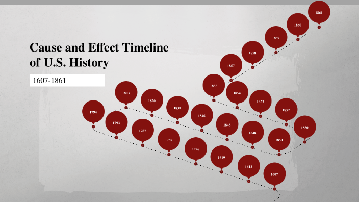 Cause and Effect Timeline of U.S. History by Colin Loudan on Prezi