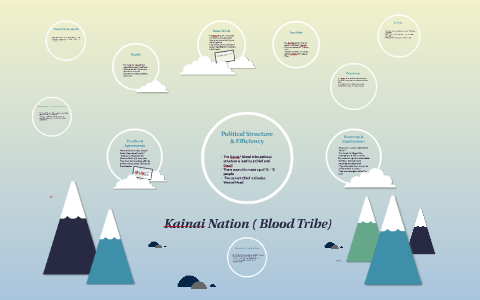 Kainai Nation ( Blood Tribe) by Jenna Kwasnicki on Prezi