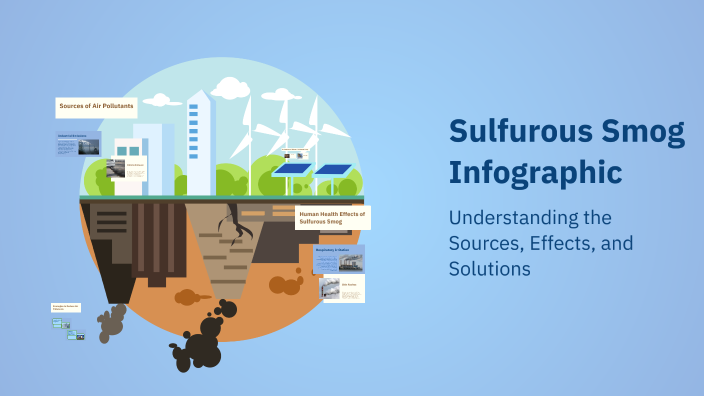 Sulfurous Smog Infographic by sage dominicci on Prezi