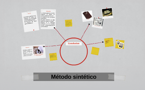Método sintético by Aaron Rivas on Prezi