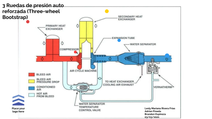 air circle machine by MARIANA RIVERA on Prezi