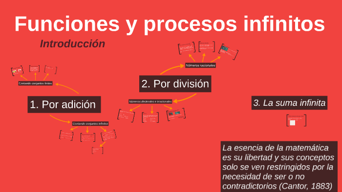 Funciones y procesos infinitos antiguo by Alejandro Mejías Herrera on Prezi