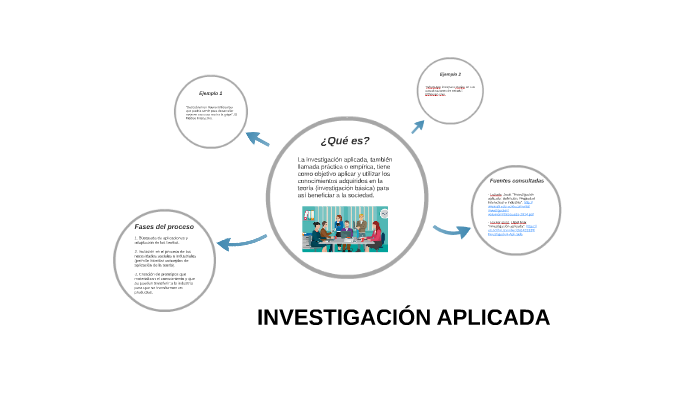 INVESTIGACIÓN APLICADA by Alexandra Plasencia García on Prezi