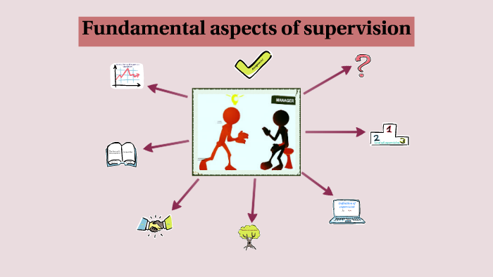 Fundamental aspects of supervision by Roelf Reyneke on Prezi