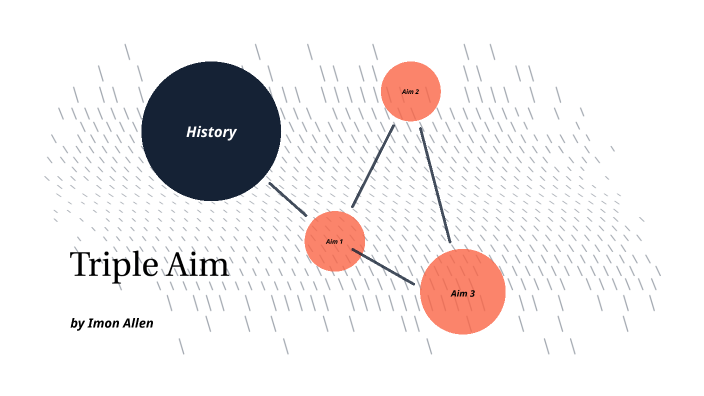 Triple Aim by Imon Allen on Prezi
