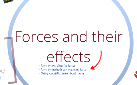 Introducing forces and their effects by Aaron Lambley on Prezi