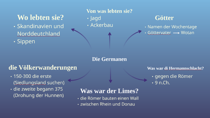 Die Germanen by on Prezi