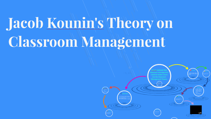 Jacob Kounin's Theory on Classroom Management by Lexie Tisdale on Prezi
