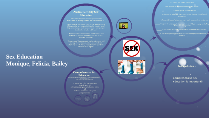 Sex Education by Monique Sheehan on Prezi
