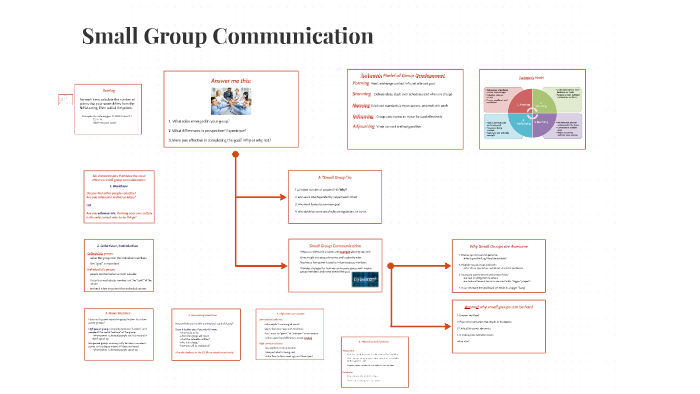 Small Group Communication by Abbie Syrek on Prezi