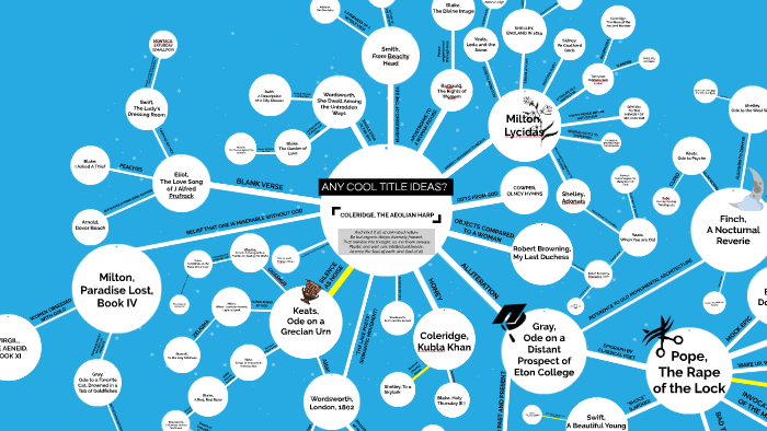 POETRY FLOWCHART By Won Jeong Han
