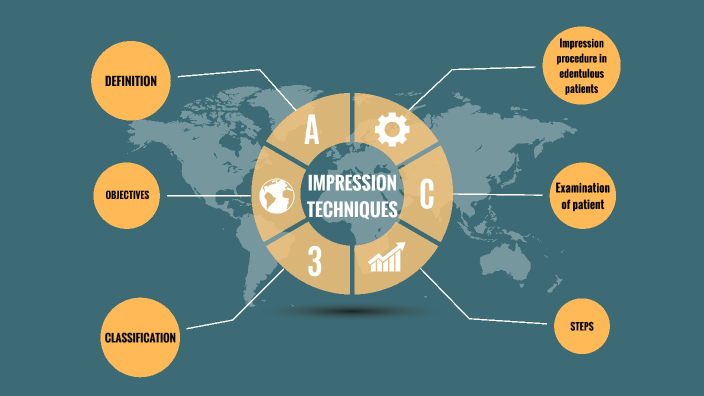 Impression theories and techniques by malika nadia on Prezi