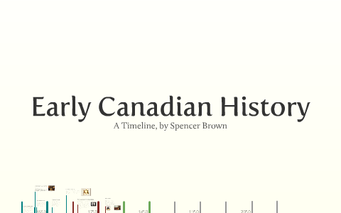 Early Canadian History Timeline by Spencer Brown on Prezi