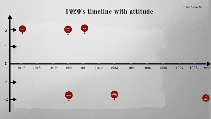 1920s timeline with attitude by Noran Ali
