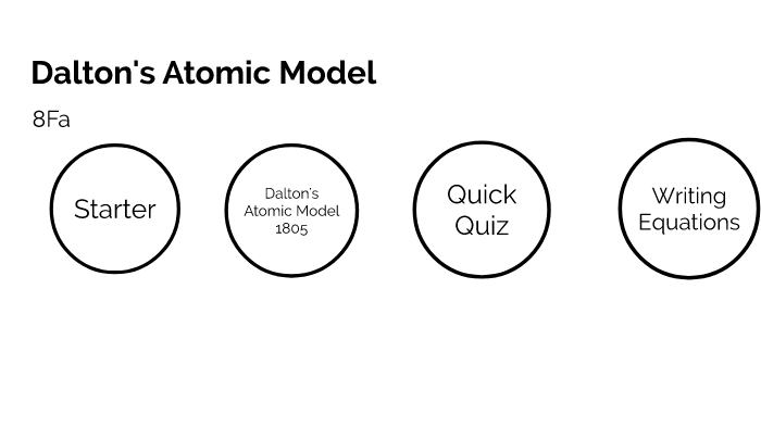 Daltons atomic model - 8Fa by David Gabb on Prezi