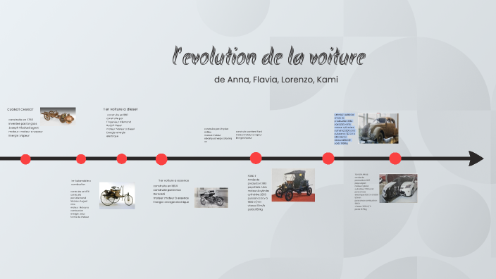 evolution de la voiture by annna accorra on Prezi
