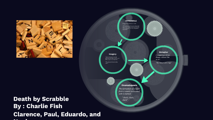 Death by Scrabble by Clarence Sarion on Prezi