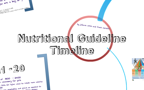 Nutritional Guidelines Timeline by Frank Morales on Prezi