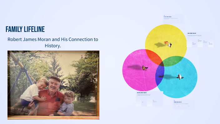 Family Lifeline by Jeremy Samples on Prezi