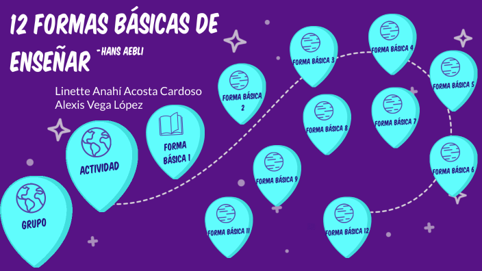 12 formas básicas de enseñar. Hans Aebli by Linette Anahí Acosta on Prezi