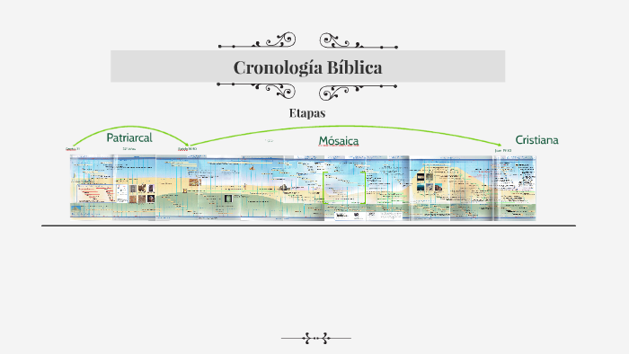 Cronología Bíblica by Iglesia de Cristo on Prezi