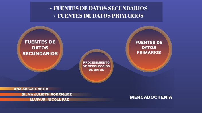 Fuentes de Datos Secundarios y Primarios by Abigail Arita on Prezi