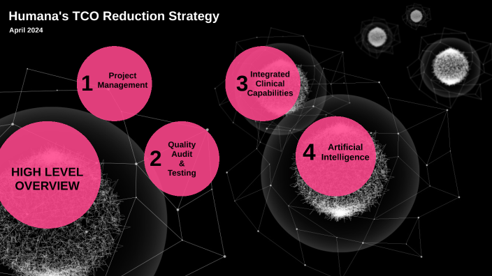 Humana TCO Reduction by Hamsikha Narayanan on Prezi
