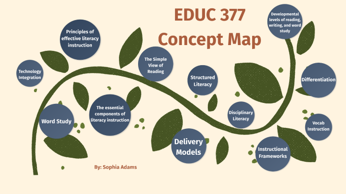 Educ 377 Final- Concept Map by Sophia Adams on Prezi