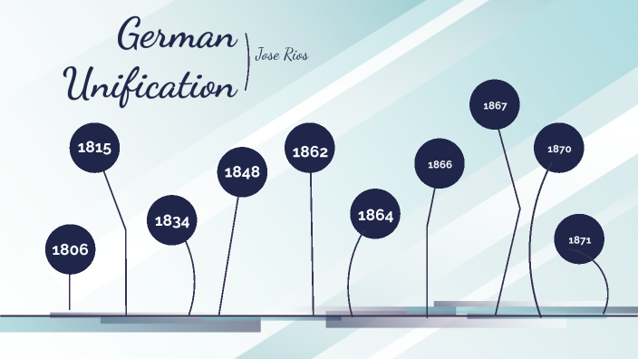 German Unification Timeline by Jose Rios on Prezi