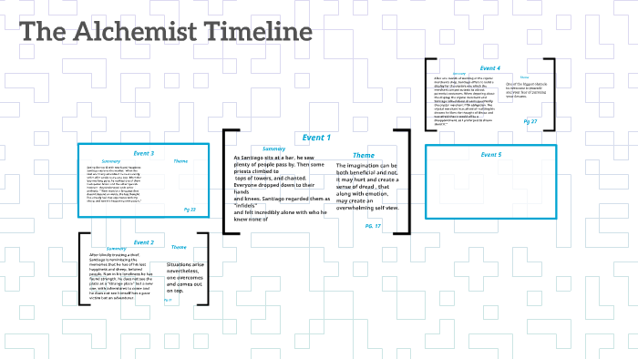 The Alchemist Timeline by Jaylene Torres on Prezi