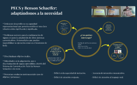 Intervención con PECS y Benson Schaeffer by MONICA OROZCO on Prezi