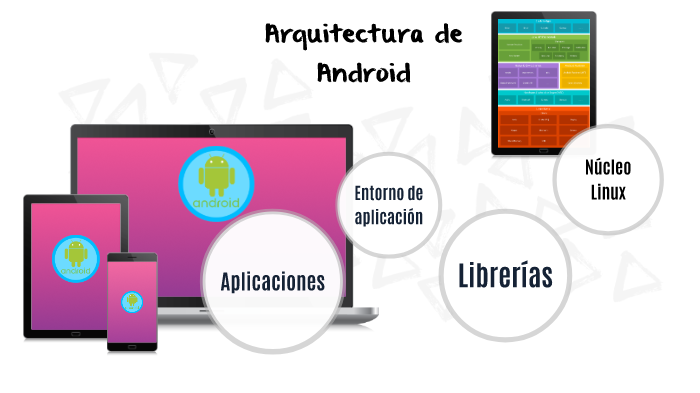 Arquitectura de Android by zulma lopez on Prezi