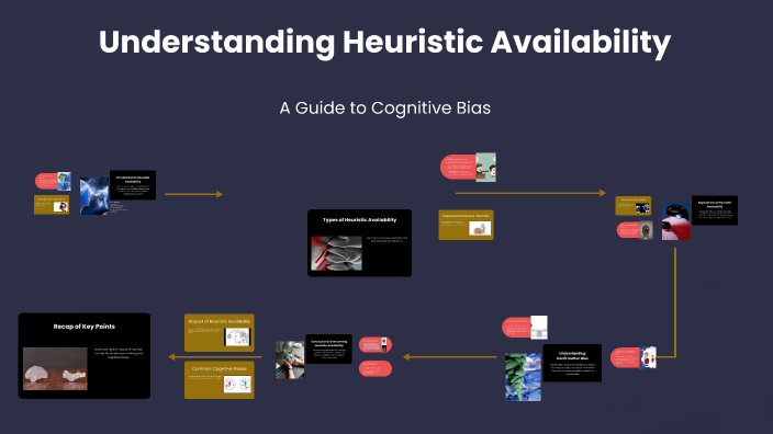Understanding Heuristic Availability by Smit Shethna on Prezi