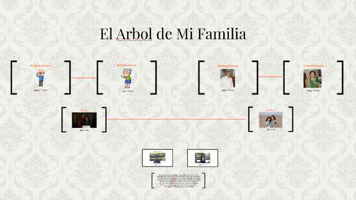 El Arbol de Mi Familia by Anisha Patel on Prezi