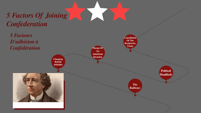 5 Factors Of Joining Confederation by 02B isA on Prezi